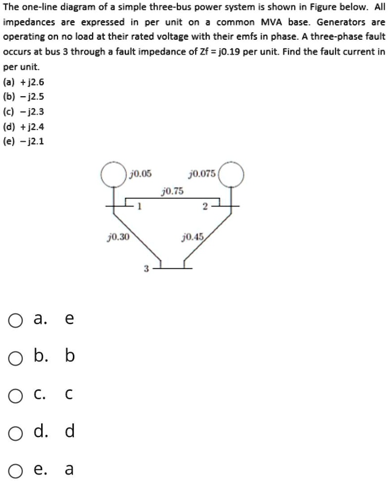 SOLVED: The one-line diagram of a simple three-bus power system is shown in Figure below. All ...