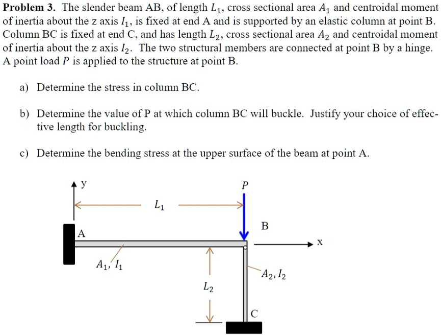 Problem 3. The slender beam AB, of length L1, cross sectional area A1 and centroidal moment of ...