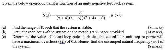 SOLVED: Given the below open-loop transfer function of a unity negative feedback system K, K > 0 ...