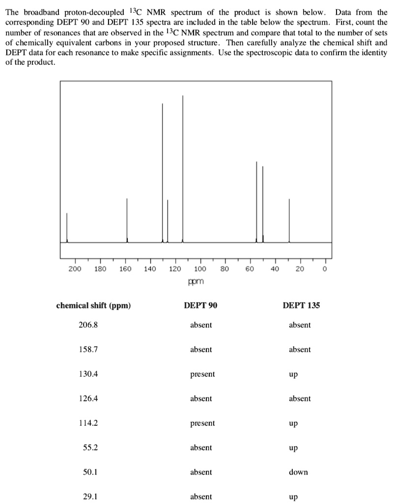 the broadband proton decoupled 13c nmr spectrum the product is shown ...