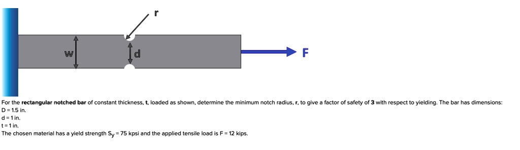 SOLVED: For the rectangular notched bar of constant thickness, t ...