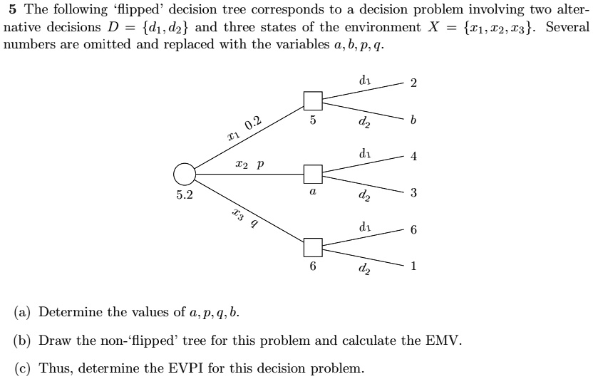 SOLVED: 5 The following flipped' decision tree corresponds to a decision problem involving two ...