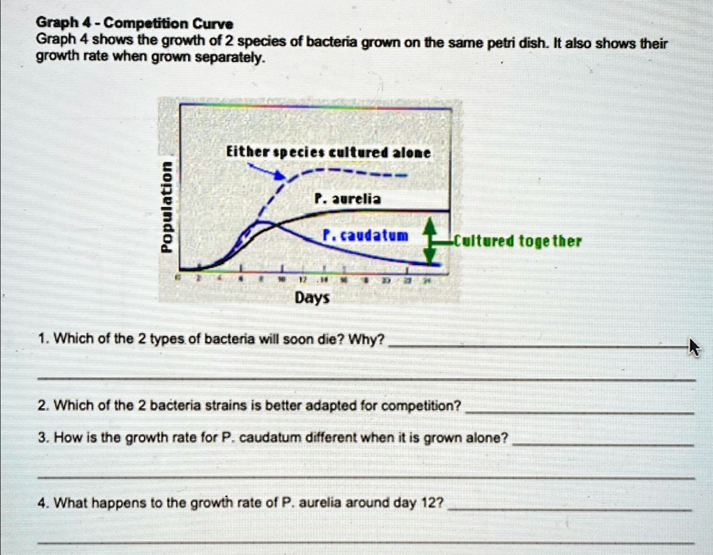 graph 4 competition curve graph 4 shows the growth of 2 species of ...