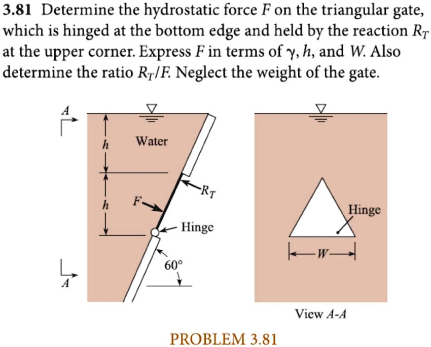 3.81 Determine the hydrostatic force F on the triangular gate, which is ...