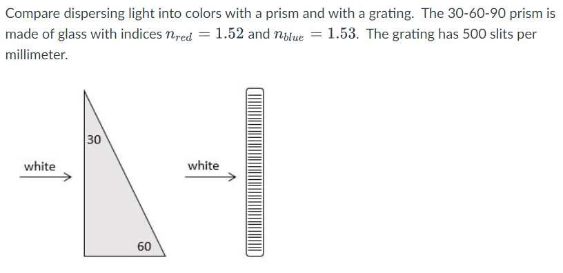 Compare dispersing light into colors with a prism and with a grating ...