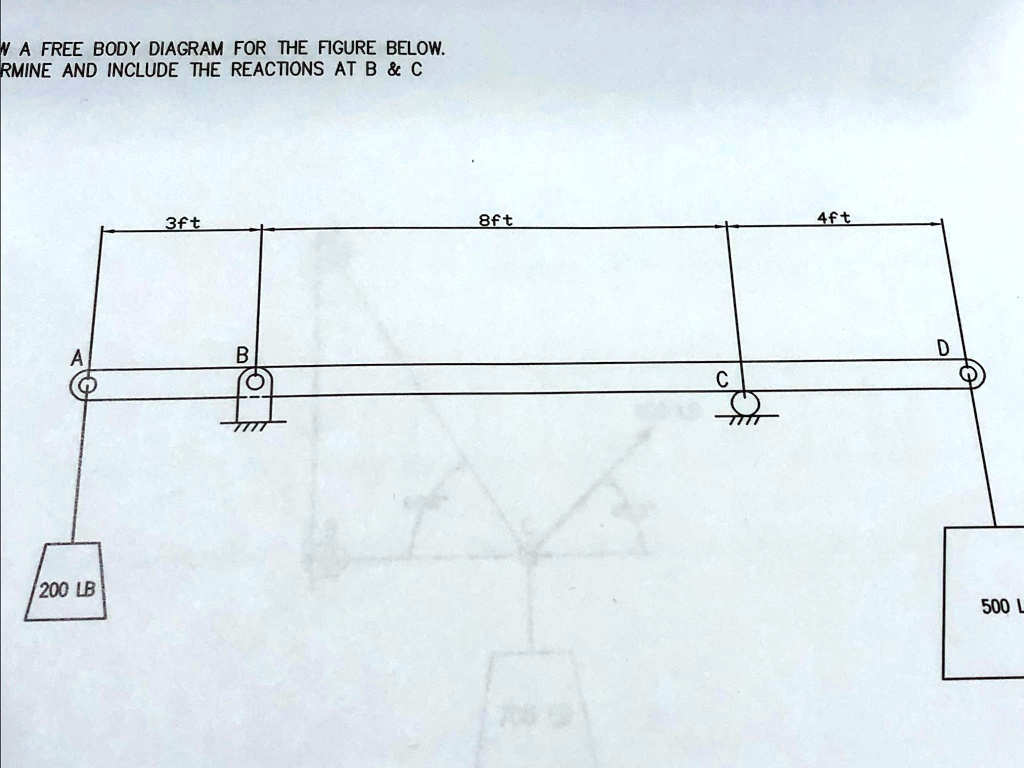 DRAW A FREE BODY DIAGRAM FOR THE FIGURE BELOW. DETERMINE AND INCLUDE ...