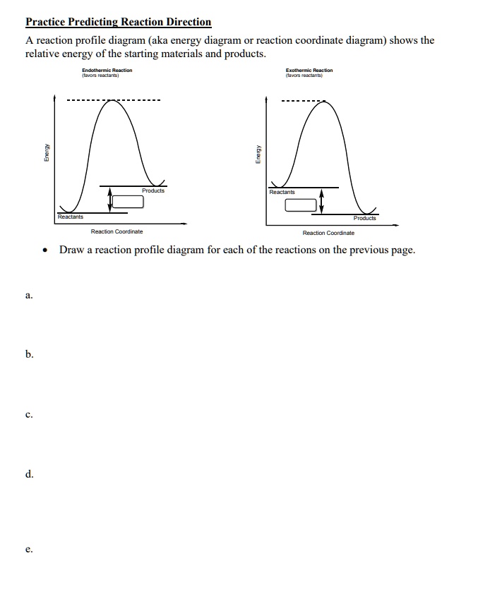 Solved Practice Predicting Reaction Direction A Reaction Profile