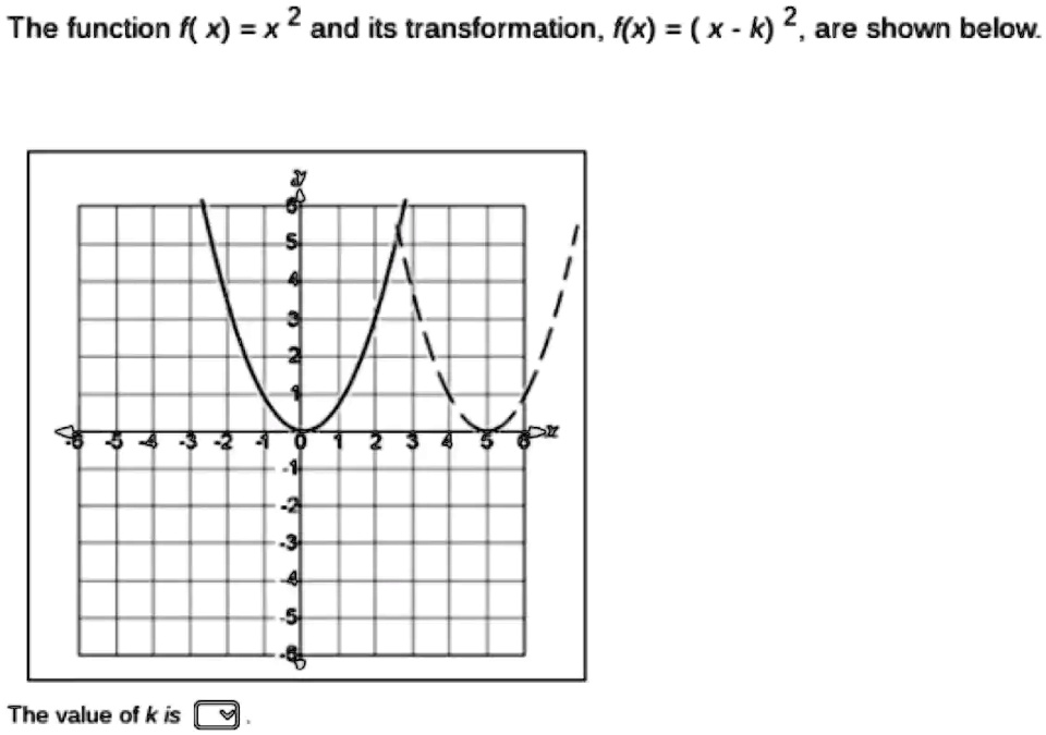 SOLVED: The function f x) = x 2 and its transformation, f(x) = ( x - k) 2 are shown below The ...