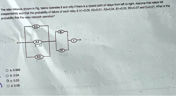 SOLVED: The relay network shown in the figure below operates if and ...