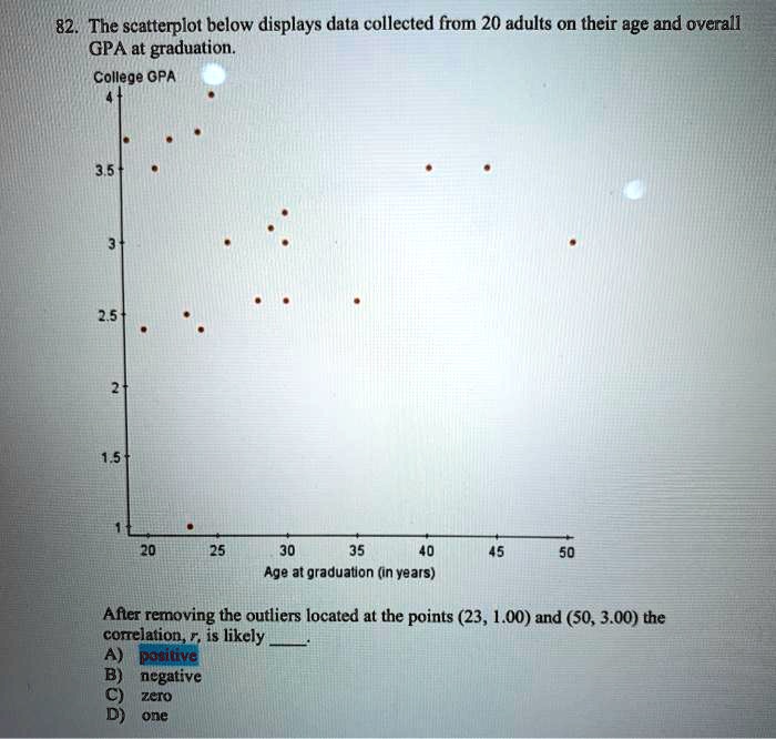 82 the scatterplot below displays data collected from 20 adults o their age and overall gpa at ...