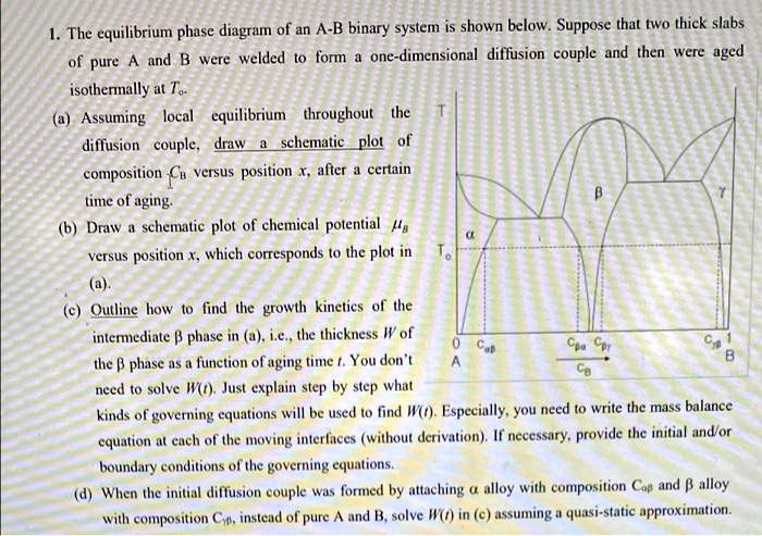 SOLVED: The equilibrium phase diagram of an A-B binary system is shown below. Suppose that two ...
