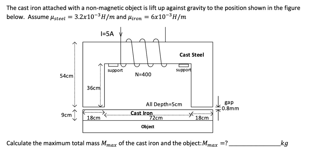 the cast iron attached with a non magnetic object is lifted up against ...