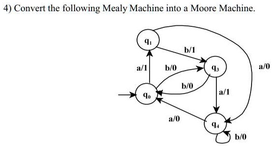 SOLVED: 4) Convert the following Mealy Machine into a Moore Machine. bl[ b/u b/o a/1 4/0 b/u