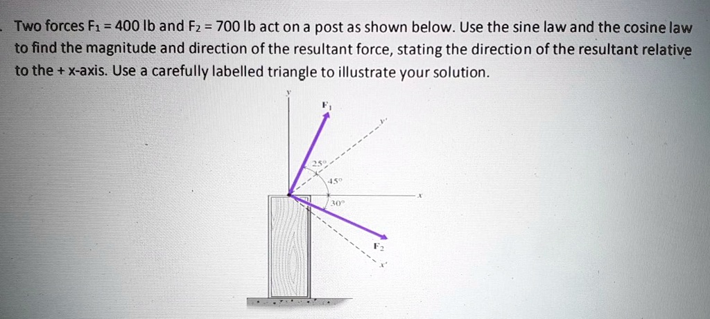SOLVED: Two forces F=400 lb and F=700 lb act on a post as shown below ...