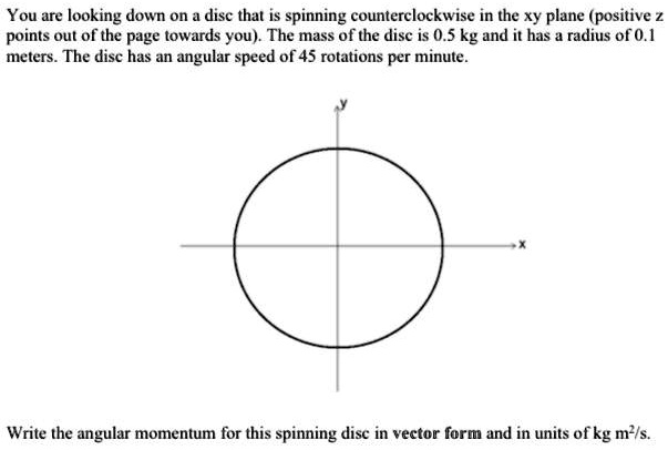 SOLVED: You are looking down on disc that is spinning counterclockwise ...