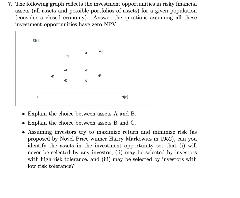 SOLVED: 7. The following graph reflects the investment opportunities in ...