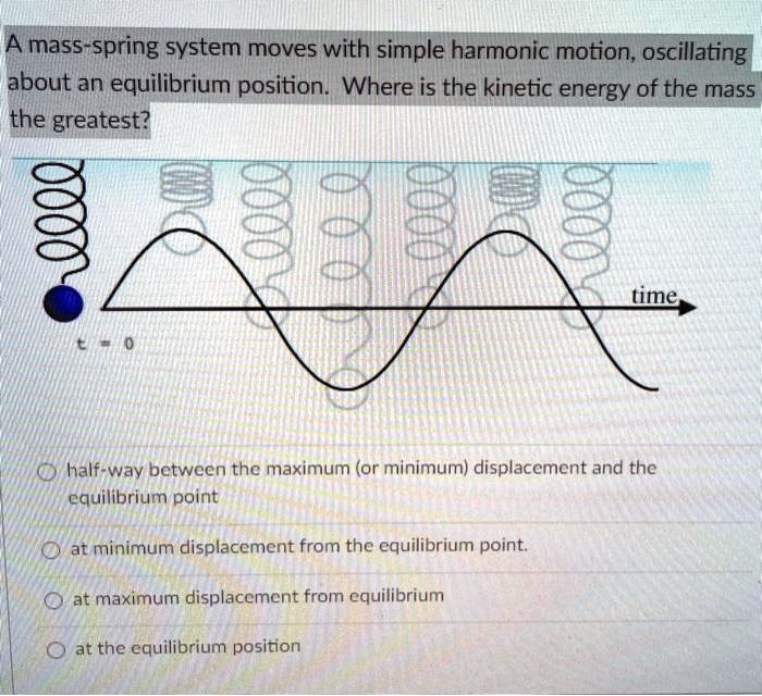 mass-spring system moves with simple harmonic motion; oscillating about ...