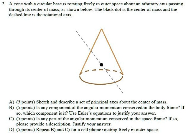 SOLVED: A cone with a circular base is rotating freely in outer space ...