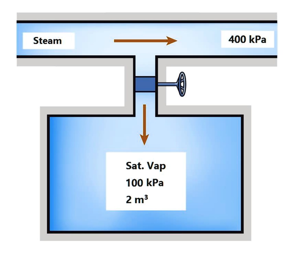 SOLVED: A 2 m^3 rigid tank initially containing saturated water vapor ...