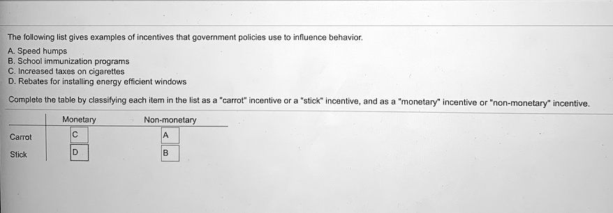 The following list gives examples of incentives that government ...