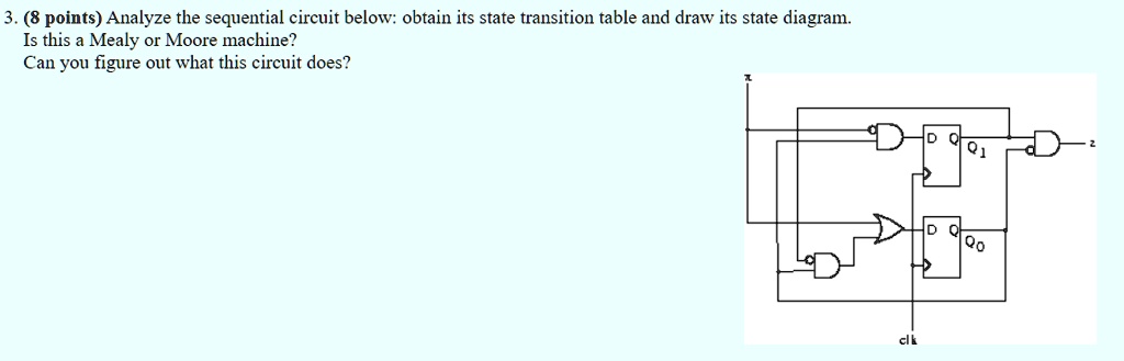 SOLVED: 3.(8 points) Analyze the sequential circuit below: obtain its state transition table and ...