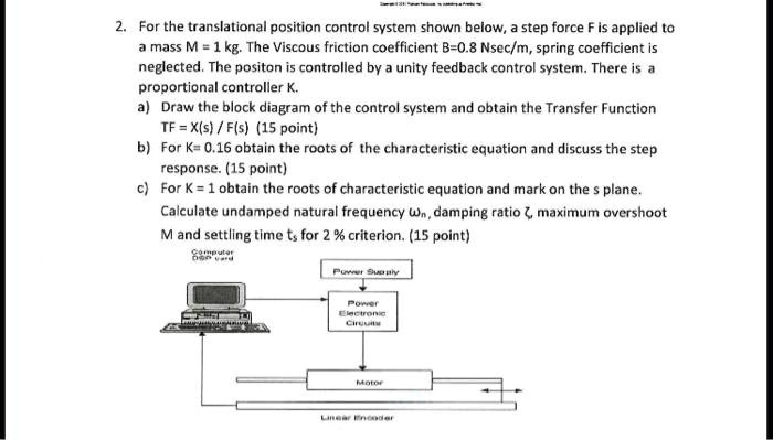 SOLVED: 2. For the translational position control system shown below, a step force F is applied ...