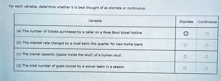 For each variable, determine whether it is best thought of as discrete or continuous. Variable ...
