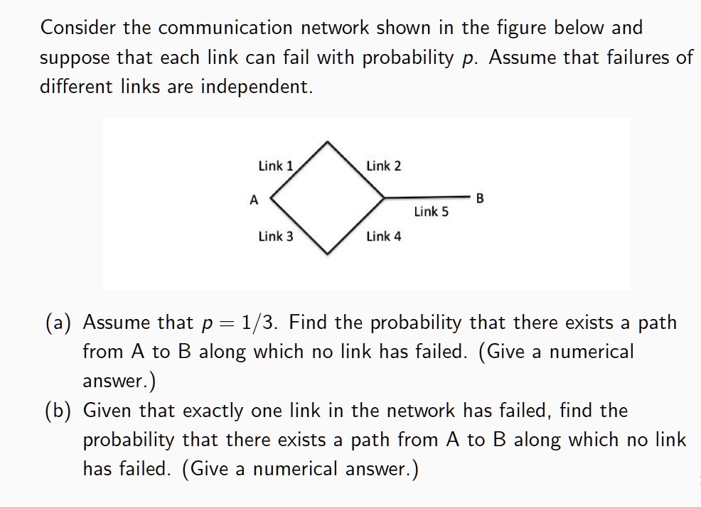 Consider the communication network shown in the figure below and ...
