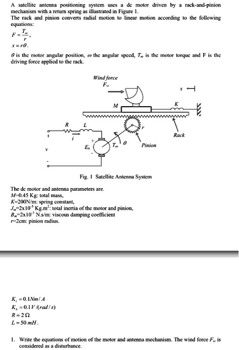 SOLVED: A satellite antenna positioning system uses a DC motor driven ...