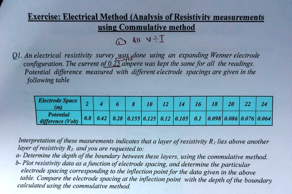 exercise electrical method analysis of resistivity measurements using ...