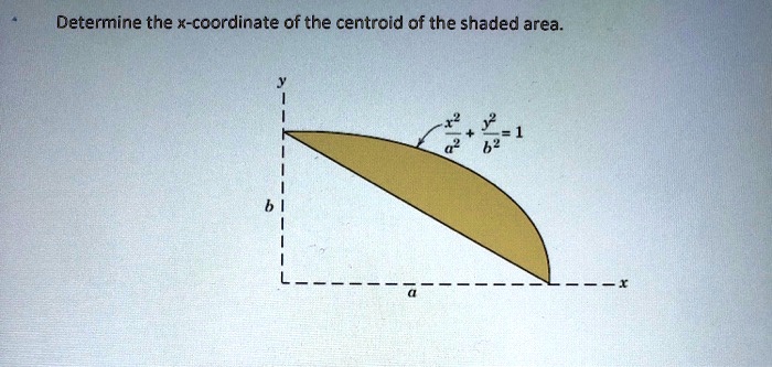 SOLVED: Determine the x-coordinate of the centroid of the shaded area.
