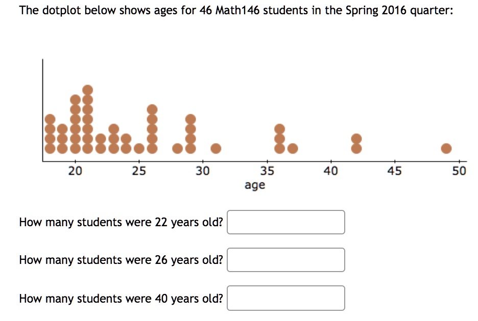 SOLVED: The dotplot below shows ages for 46 Math146 students in the ... SOLVED: The dotplot below shows ages for 46 Math146 students in the ...