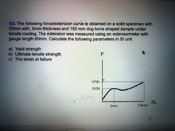 SOLVED: The following force-extension curve is obtained on a solid ...