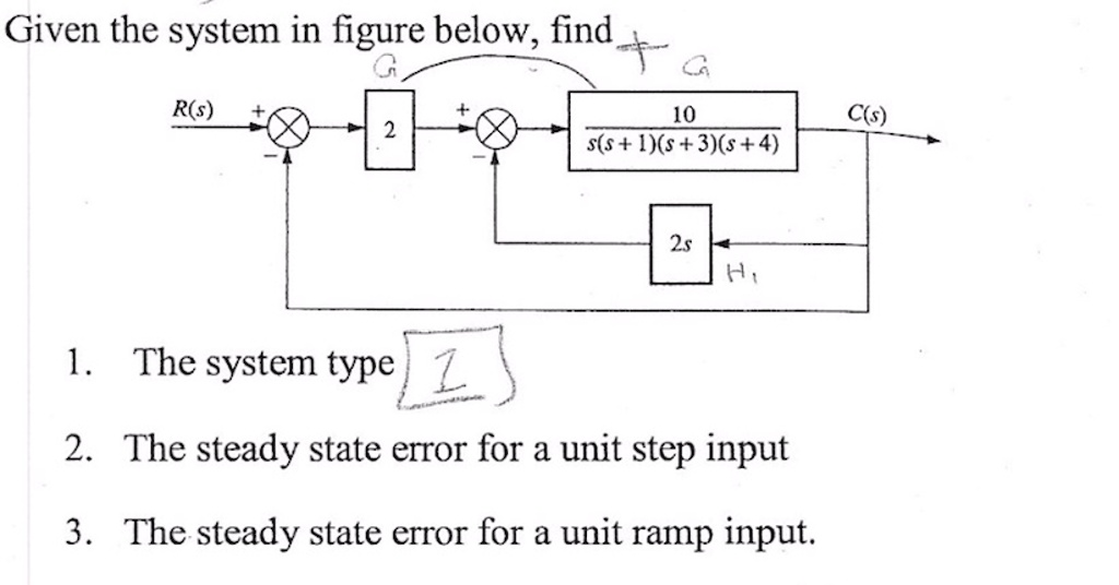 SOLVED: I need your help please, show all work Given the system in figure below, find R(s) 10 C ...