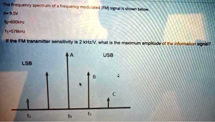 The Frequency spectrum of a frequency modulated (FM) signal...