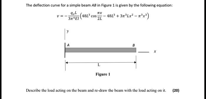 [GET ANSWER] The deflection curve for a simple beam AB in Figure 1 is ...