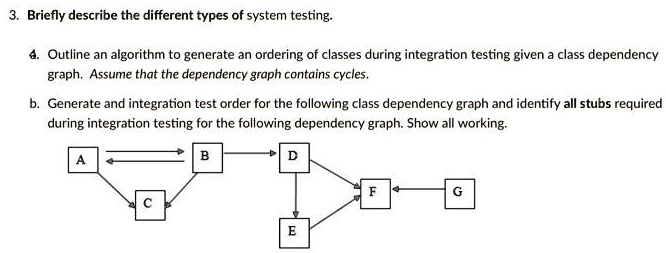 3. Briefly describe the different types of system testing. 4. Outline ...