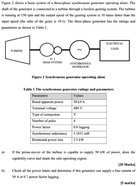 Figure 2 shows a basic system of a three-phase synchronous generator operating alone. The shaft ...