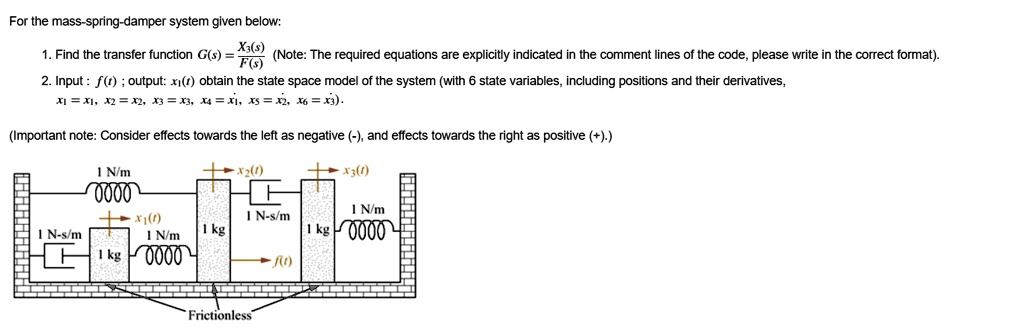 SOLVED: For the mass-spring-damper system given below: 1.Find the ...
