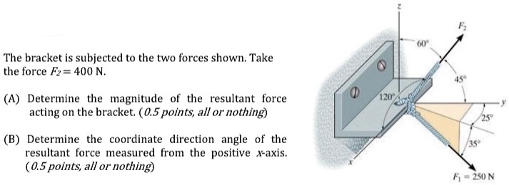 the bracket is subjected to the two forces shown take the force f400 n ...