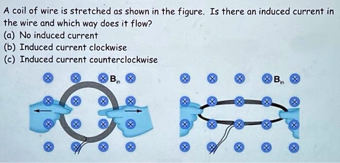 A coil of wire is stretched as shown in the figure. Is there...