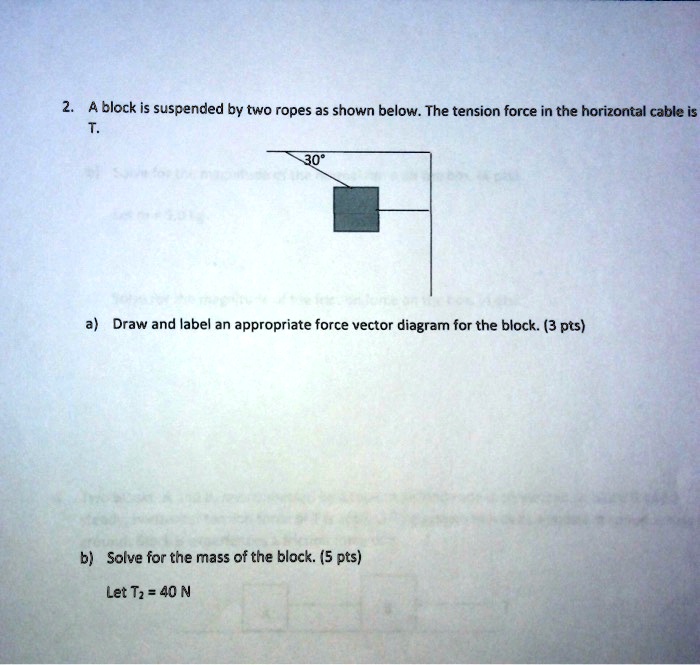 block is suspended by two ropes as shown below the tension force in the ...