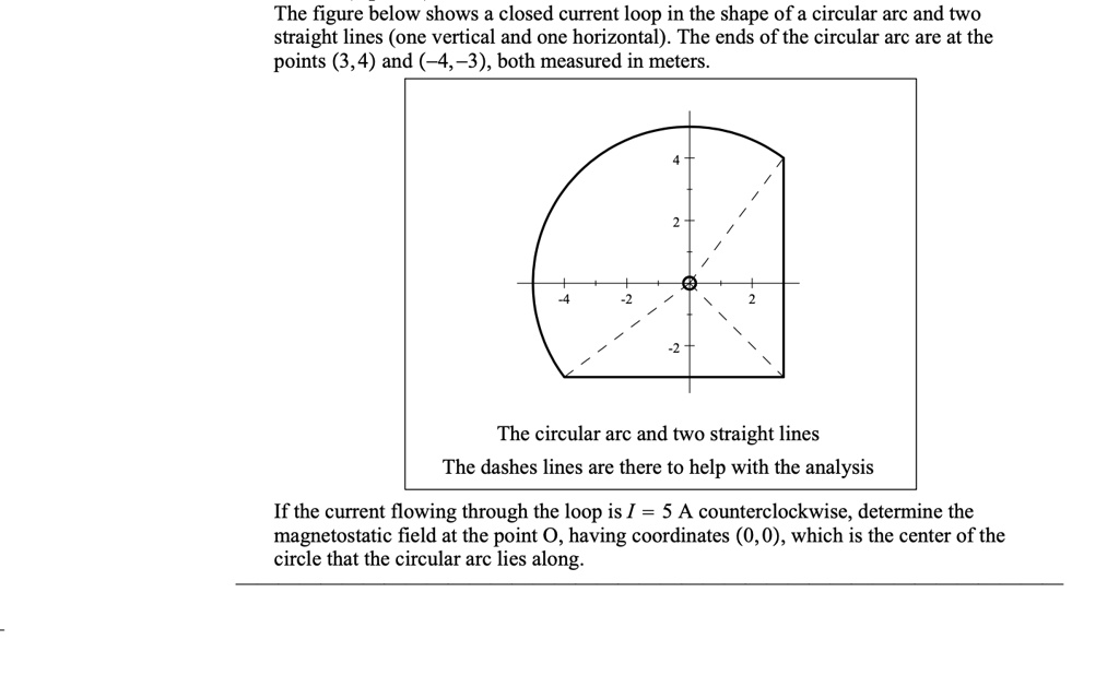 SOLVED: The figure below shows a closed current loop in the shape of a ...