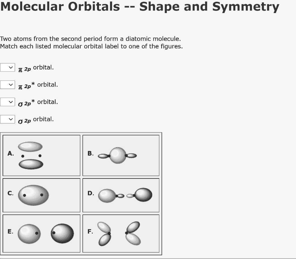 molecular orbitals shape and symmetry two atoms from the second period ...