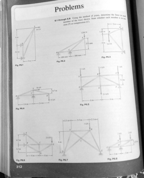 Problems 6.1 through 6.8 Using the method of joints, determine the force in each member of the ...