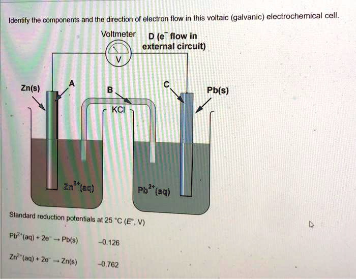 SOLVED: Identify the components and the direction of electron flow in ...