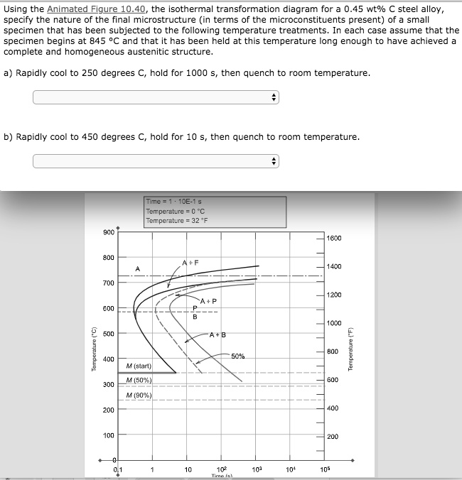 SOLVED: Using the Animated Figure 10.40, the isothermal transformation diagram for a 0.45 wt% C ...