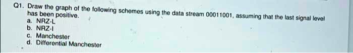 SOLVED: Q1. Draw the graph for the following schemes: NRZ level, NRZ Manchester, Differential ...