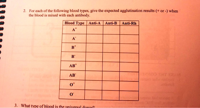 for each of the following blood types give the expected agglutination ...