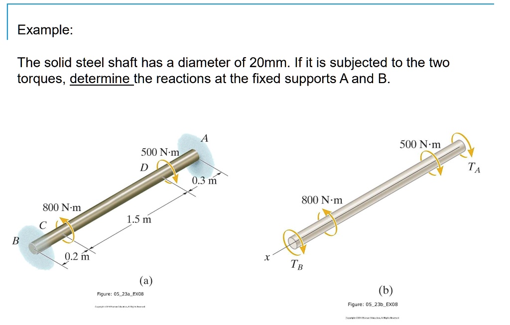 SOLVED: The solid steel shaft has a diameter of 20 mm. If it is ...